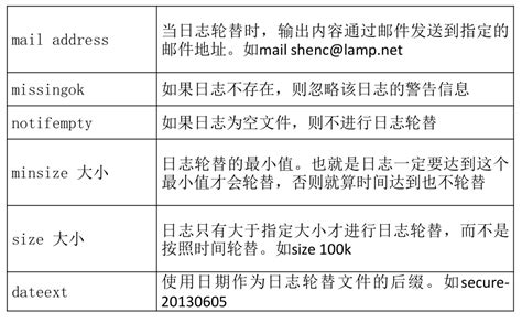 【树莓派不吃灰】兄弟连篇⑦ 日志管理 树莓派日志文件在哪 csdn博客