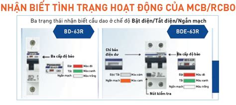 Cb Tép 2 Pha Mcb 2p 32a Panasonic Bbd2322cnv Thietbitaigia Com