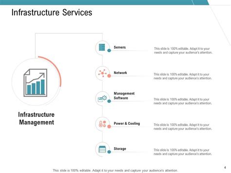 Infrastructure Management Services Powerpoint Presentation Slides Presentation Graphics