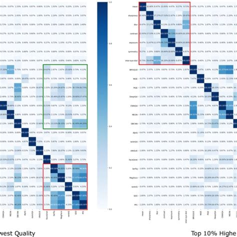 The Confusion Matrix Shows The Ratio Of Overlapped Samples Between The