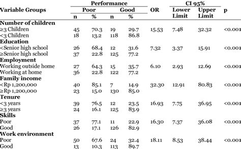 Bivariate Analysis With Chi Square Test Download Scientific Diagram