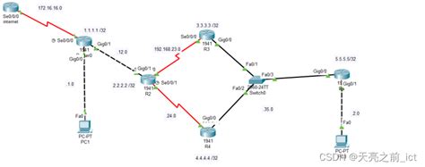 【路由与交换】基于思科模拟器的路由与交换实训报告（单臂路由、三层交换机实现vlan通信、ospf、rip、dhcp、acl、nat技术总结）思科模拟器综合实训 Csdn博客