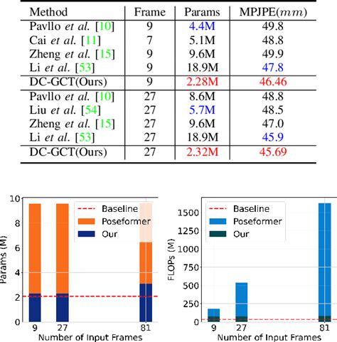 figure 1 from double chain constraints for 3d human pose estimation in