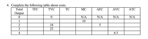 Solved 4 Complete The Following Table About Costs
