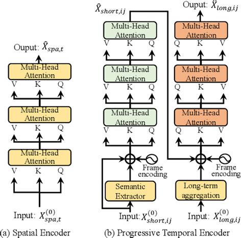 Figure From Dynamic Scene Graph Generation Via Anticipatory Pre Training Semantic Scholar