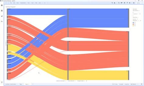 Spotfire On Linkedin Introducing The “spotfire Mods Of The Month