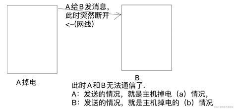tcp拥塞控制，拥塞窗口，携带应答，捎带应答，面向字节流，异常情况处理，最终完结弹 tcp 拥塞窗口 csdn博客
