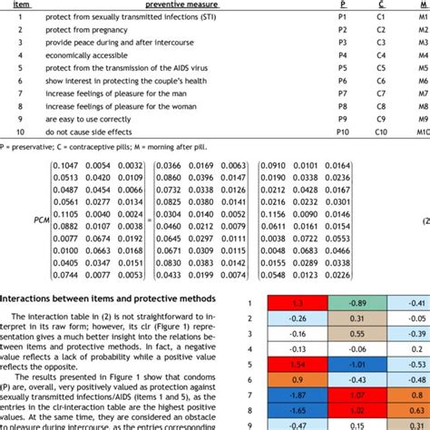 Survey Data Presented In The Form Of A Compositional Table Download Scientific Diagram