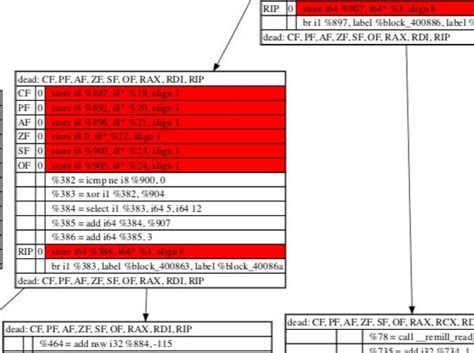 Optimizing Lifted Bitcode With Dead Store Elimination R