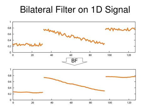 Ppt Fast Bilateral Filtering Powerpoint Presentation Free Download Id 3198511