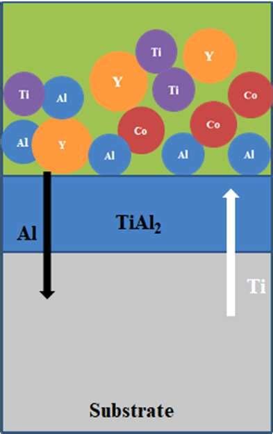 Schematic Diagram Of The Coating Formation Process Download