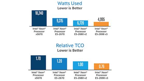 It Best Practices Simplifying Private Cloud Capacity Management Connected Social Media