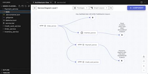 Ballerina For Microservices The Ballerina Programming Language