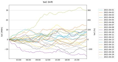 A New Frontier In Dynamic Frequency Does It Stack Up — Open Energi