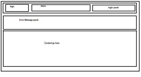 What Is The Logic Of Dockpanel And Docklayoutpanel In Gwt Im Confused Stack Overflow