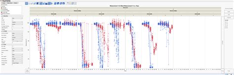 Groupby In Variability Charts Jmp User Community