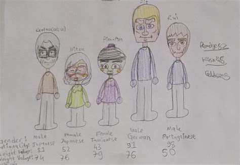 Wii U Cpu Miis Part 4 By Coldsonsmii On Deviantart