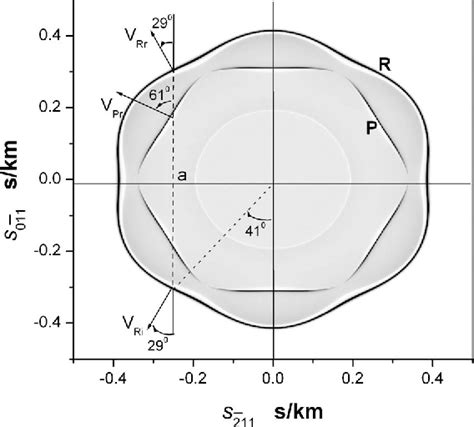 Figure 4 From Ray Splitting In The Reflection And Refraction Of Surface