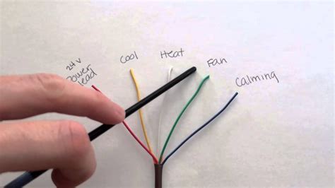 5 Wire Thermostat Wiring Diagram Completed Wirring Diagram