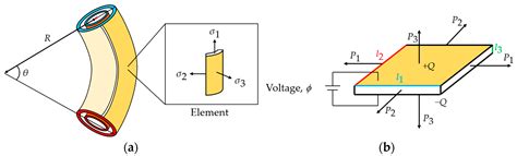Soft End Effector Using Spring Roll Dielectric Elastomer Actuators