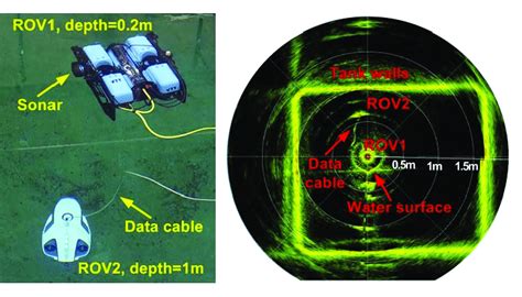 Sonar Based Detection Of A Remotely Operated Underwater Vehicle Active