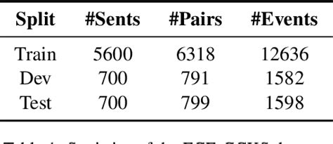 Table 1 From Event Causality Extraction Via Implicit Cause Effect