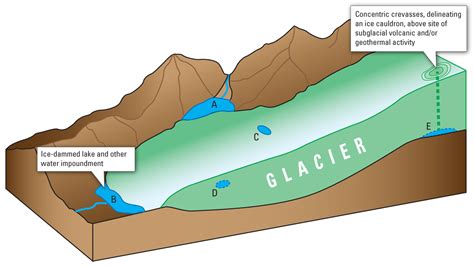 Glacial Valley Diagram