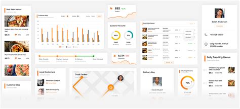 Uena Restaurant Angular Admin Dashboard