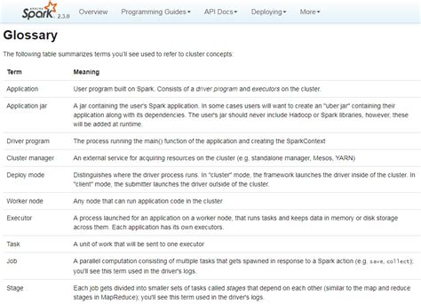 Spark概念：container和executorspark Container Csdn博客