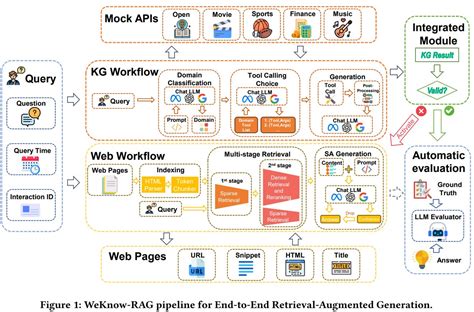 Integrating Knowledge Graphs And Vector Rag Enhancing Embedding Based