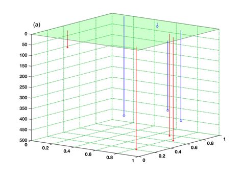 Ocean Modelling Research