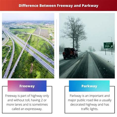 Difference Between Freeway And Parkway Updated 2022 Freeway Public