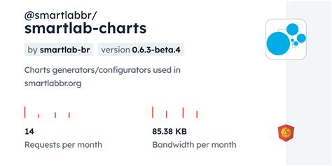 Smartlabbr Smartlab Charts Cdn By Jsdelivr A Cdn For Npm And Github