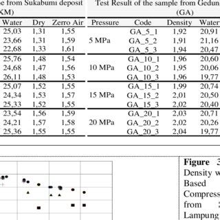 Soil Data Result By Modification Compression Test Sample Of Soil Is Download Scientific
