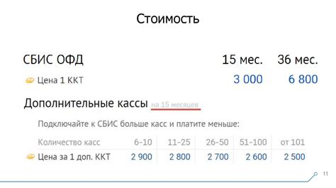 Точка продаж + Онлайн-кассы и ОФД. Возможности и тарифы - презентация ...