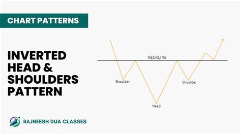 Inverted Head And Shoulders Pattern Meaning Features And Examples