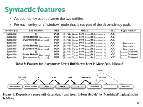 Paper Introduction Distant Supervision For Relation Extraction Without Labeled Data Ppt