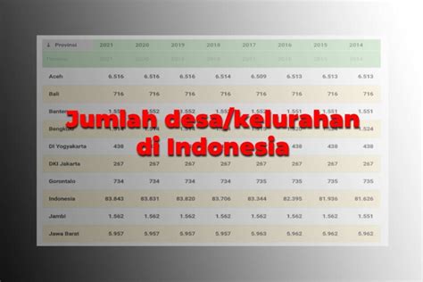 Daftar Lengkap Jumlah Desa Menurut Provinsi 2014 Hingga 2021