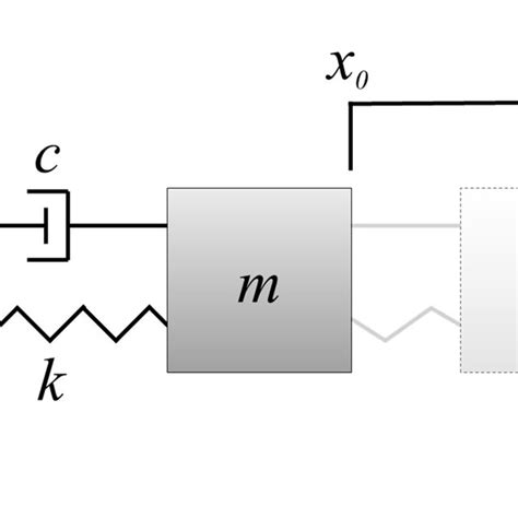 mass spring damper system for simulation symbols m k and c indicate download scientific