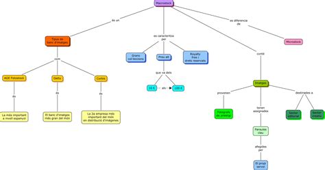 Mapa Conceptual Macrostock Individual Mapa Conceptual Mapas Porn Sex