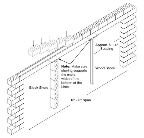 Powers Steel Lintel Designs Powers Steel Wire Inc