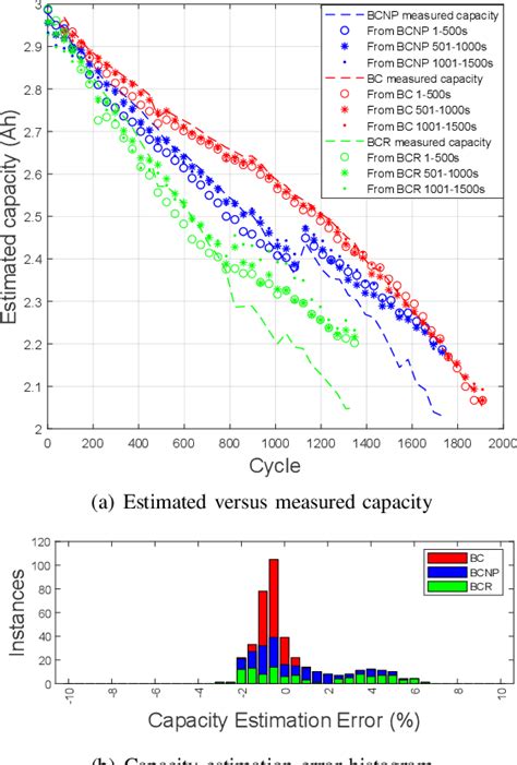 Figure From A Convolutional Neural Network For Estimation Of Lithium Ion Battery State Of