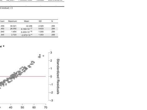 Regression Analysis All Types Of Regression Upwork