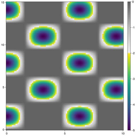 how to combine two different colormaps into one visualization julia programming language