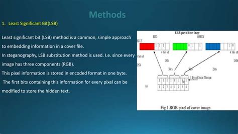 Image Steganography In Python With An Ea Pptx