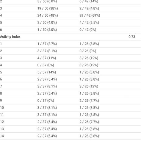 Histopathology Class Of Lupus Nephritis Download Scientific Diagram