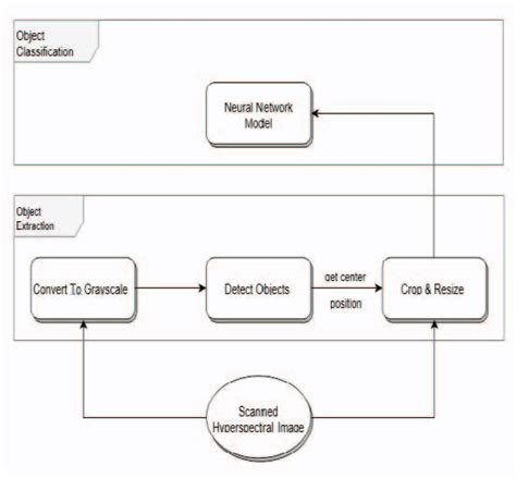 Figure 2 From Detection Of Microplastics Using Machine Learning