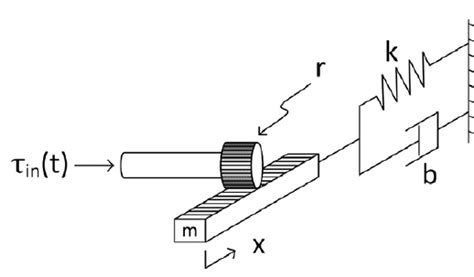 modeling and simulation spring mass damper system