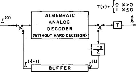 Figure 1 From Algebraic Analog Decoding Of Linear Binary Codes