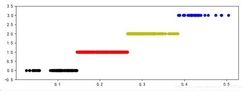 数据挖掘实战—餐饮行业的数据挖掘之数据预处理数据挖掘美食项目实例 Csdn博客